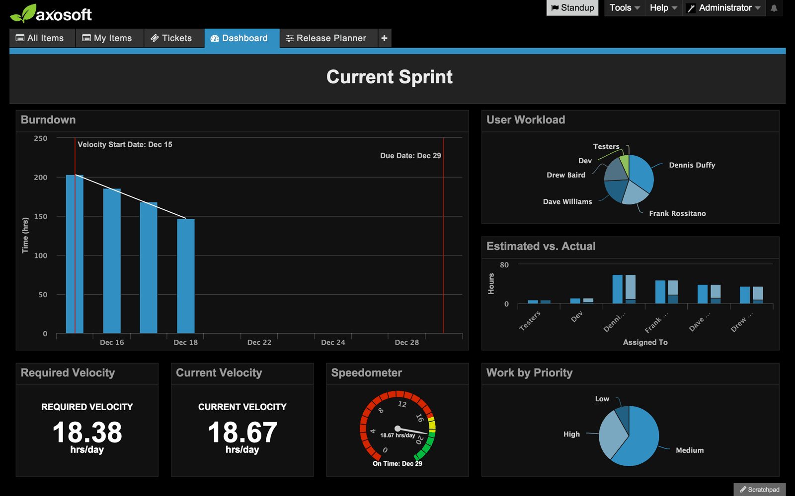 Agile Reporting - Agile Dashboard | Axosoft